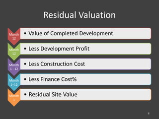 2013 An Introduction to Development Appraisal | PPTX