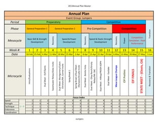 HS Annual Plan - Jumpers | PDF
