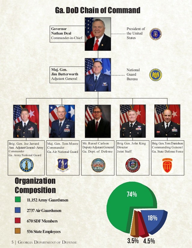 2013 Georgia Department of Defense Annual Report
