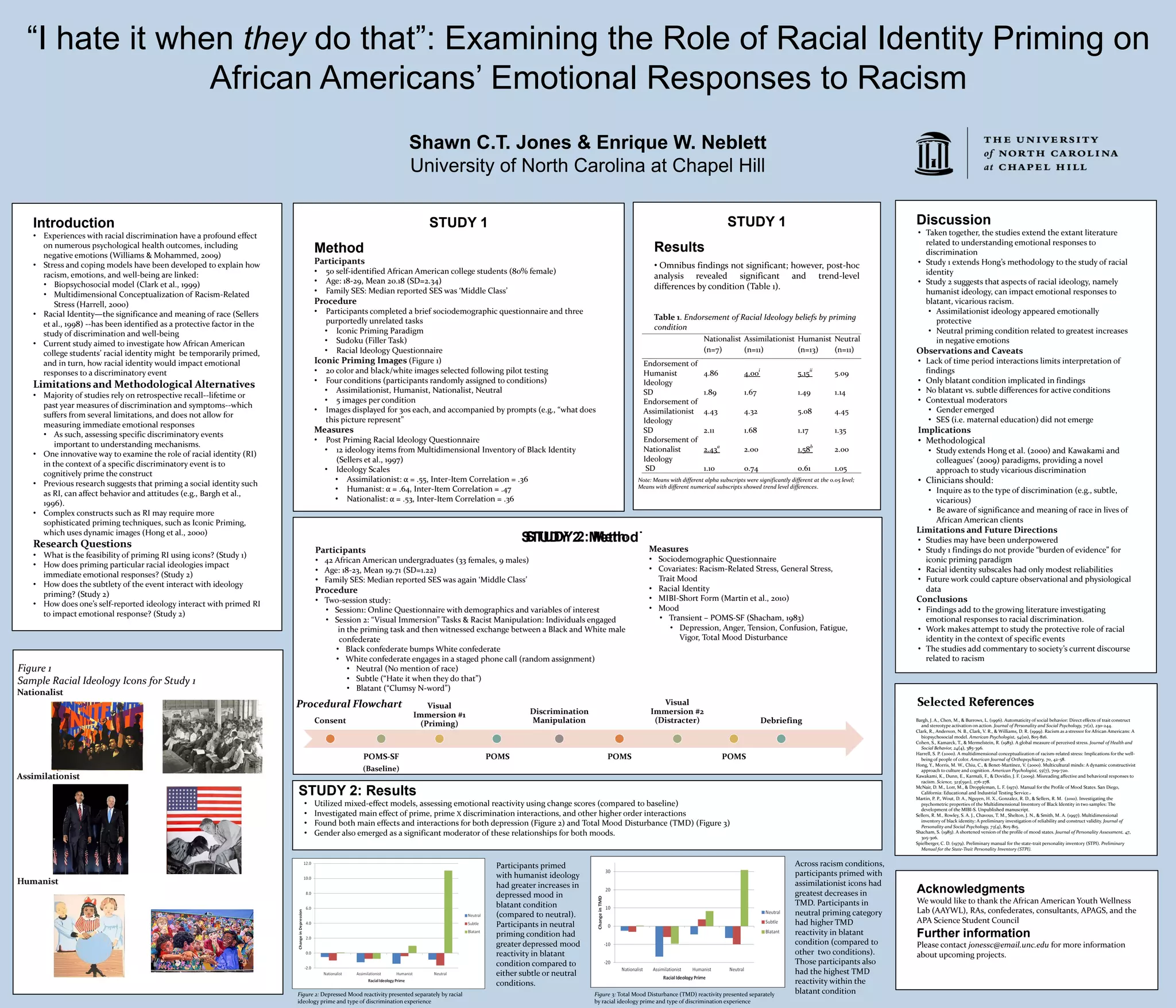 2013 apa conference poster jones final | PPT