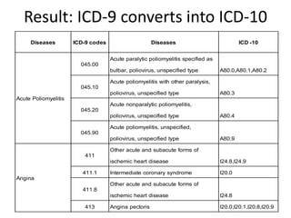 Development of ACSC list as indicator of access and quality in primary ...