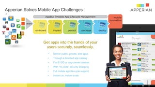 Apperian Corp Overview Aug_2013 | PPTX | Computer Software and ...