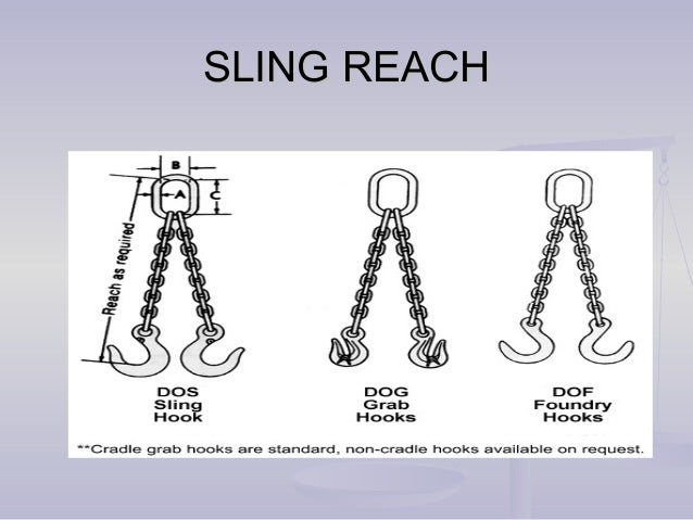 Below the hook PPT Training