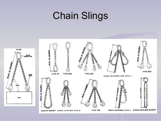 Below the hook PPT Training