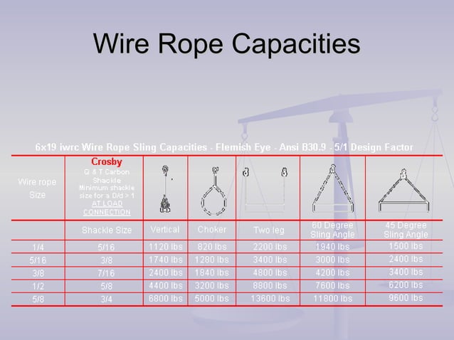 Below the hook | PPT