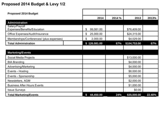 2013 bia agm powerpoint | PPT