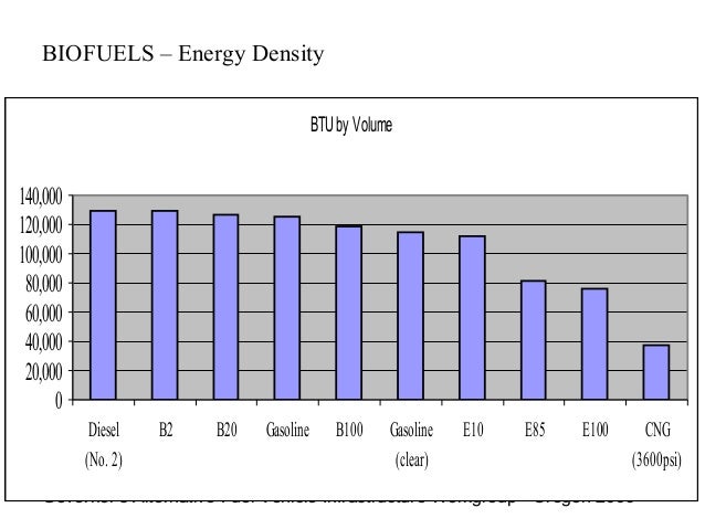 Biofuels 2009 Presentation