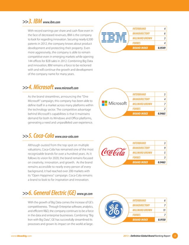 2013 Definitive Global Brand Ranking Report | PDF