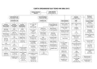2013 carta organisasi_sekolah | PDF