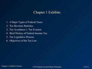 2013 cch basic principles ch01 | PPT