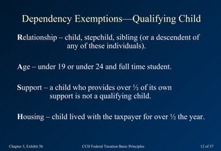 2013 cch basic principles ch03 | PPT