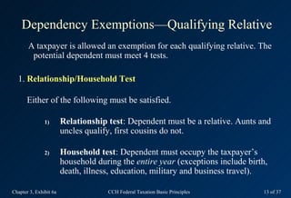 2013 cch basic principles ch03 | PPT