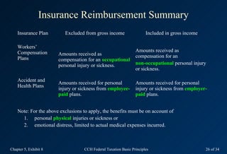 2013 cch basic principles ch05 | PPT