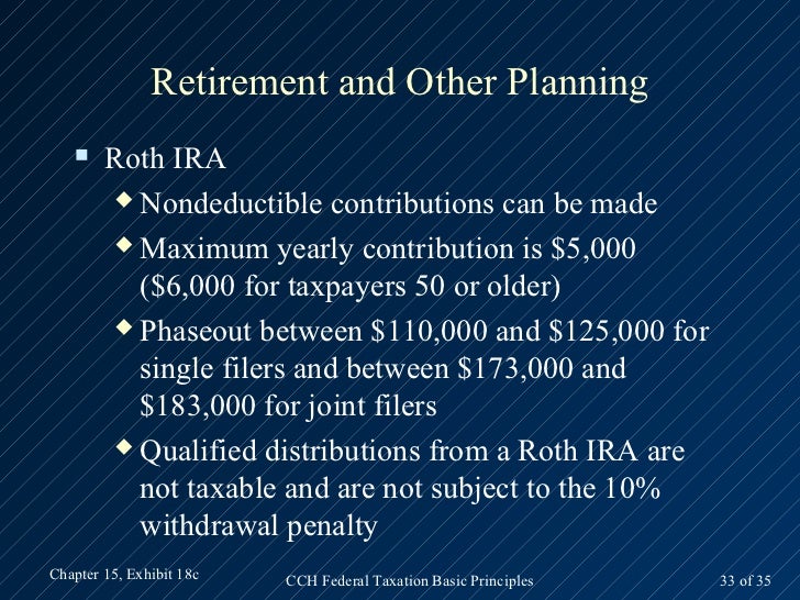 2013 cch basic principles ch15