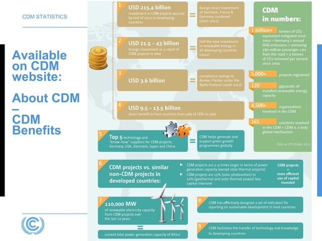 CDM overview | PPT