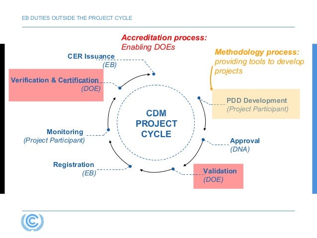 CDM overview