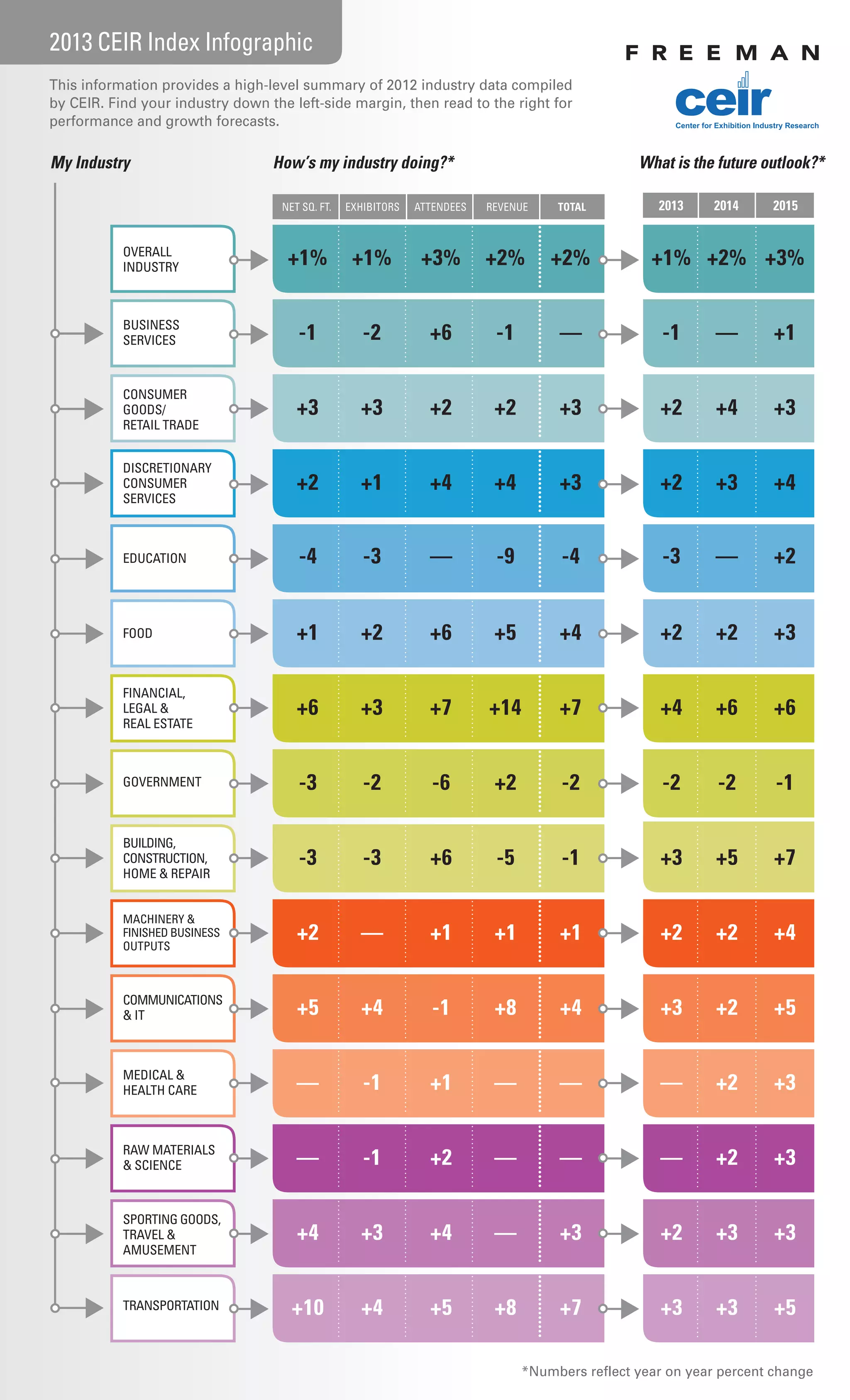 2013 CEIR Index Infographic | PDF