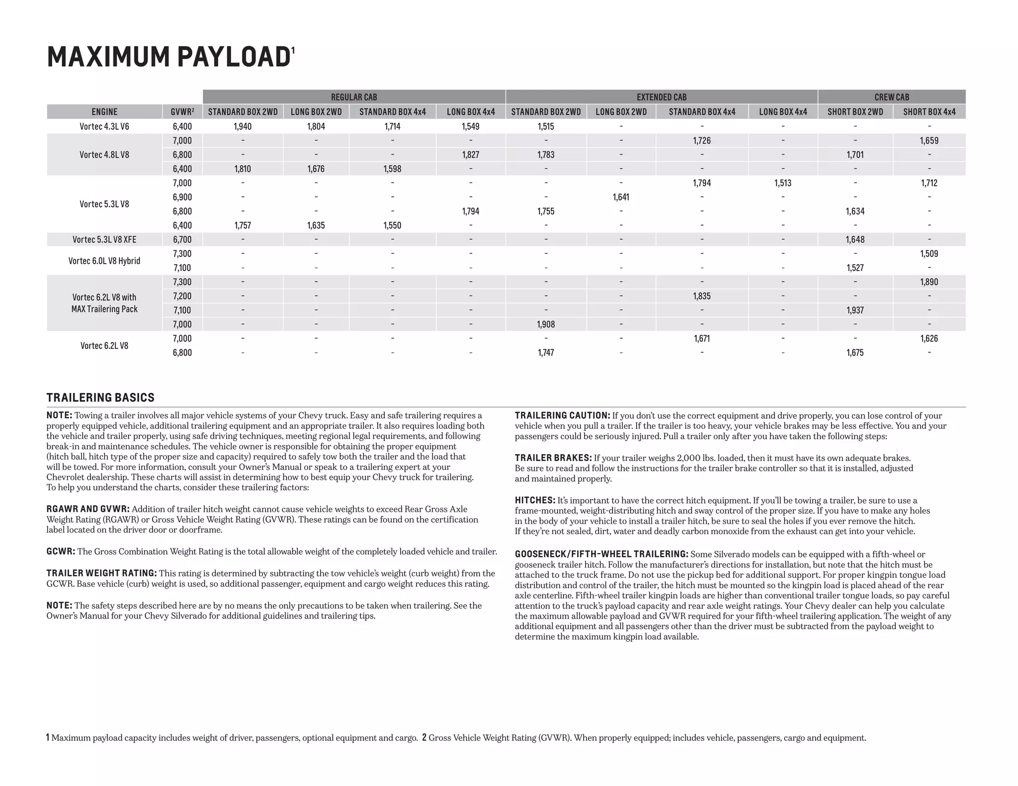 2013 Chevrolet Silverado Brochure | South Jersey Chevrolet Dealer | PDF