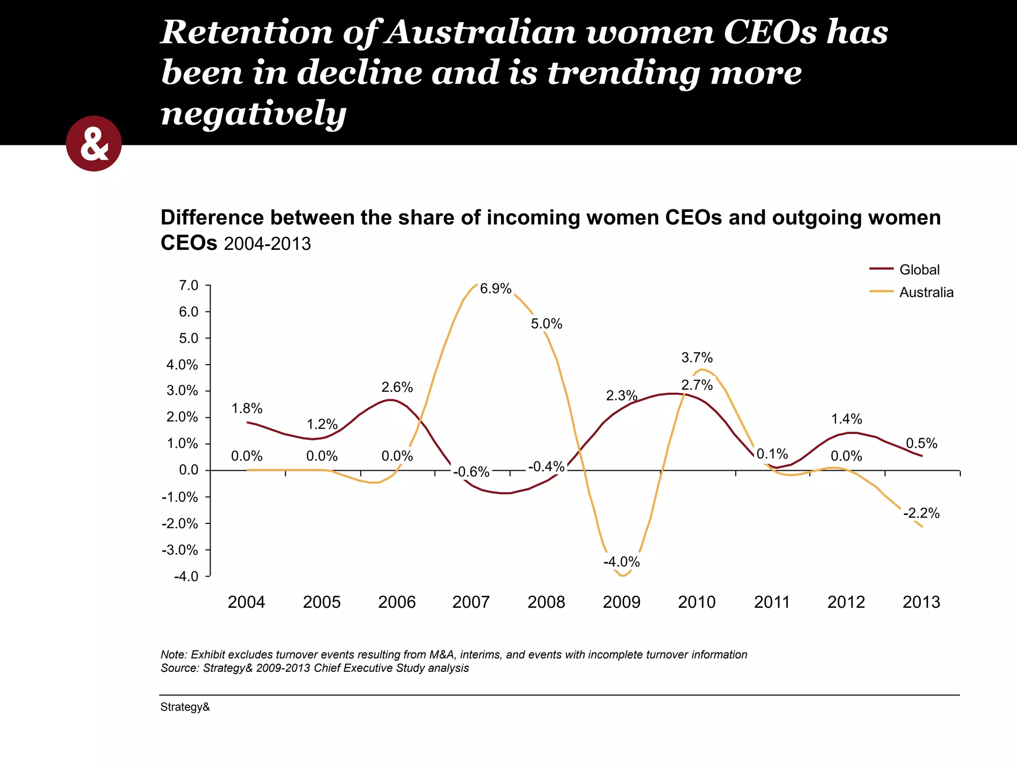 The Diversity Imperative: 14th Annual Australian Chief Executive Study ...