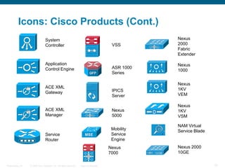 cisco switches 2960x configratoin and troubleshoting | PPT