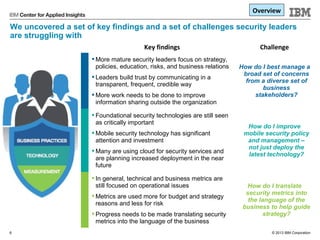ciso-platform-annual-summit-2013-ciso assessment exec summary _ibm | PPT
