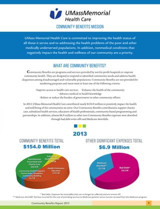 2013 UMass Memorial Community Benefits Report | PDF