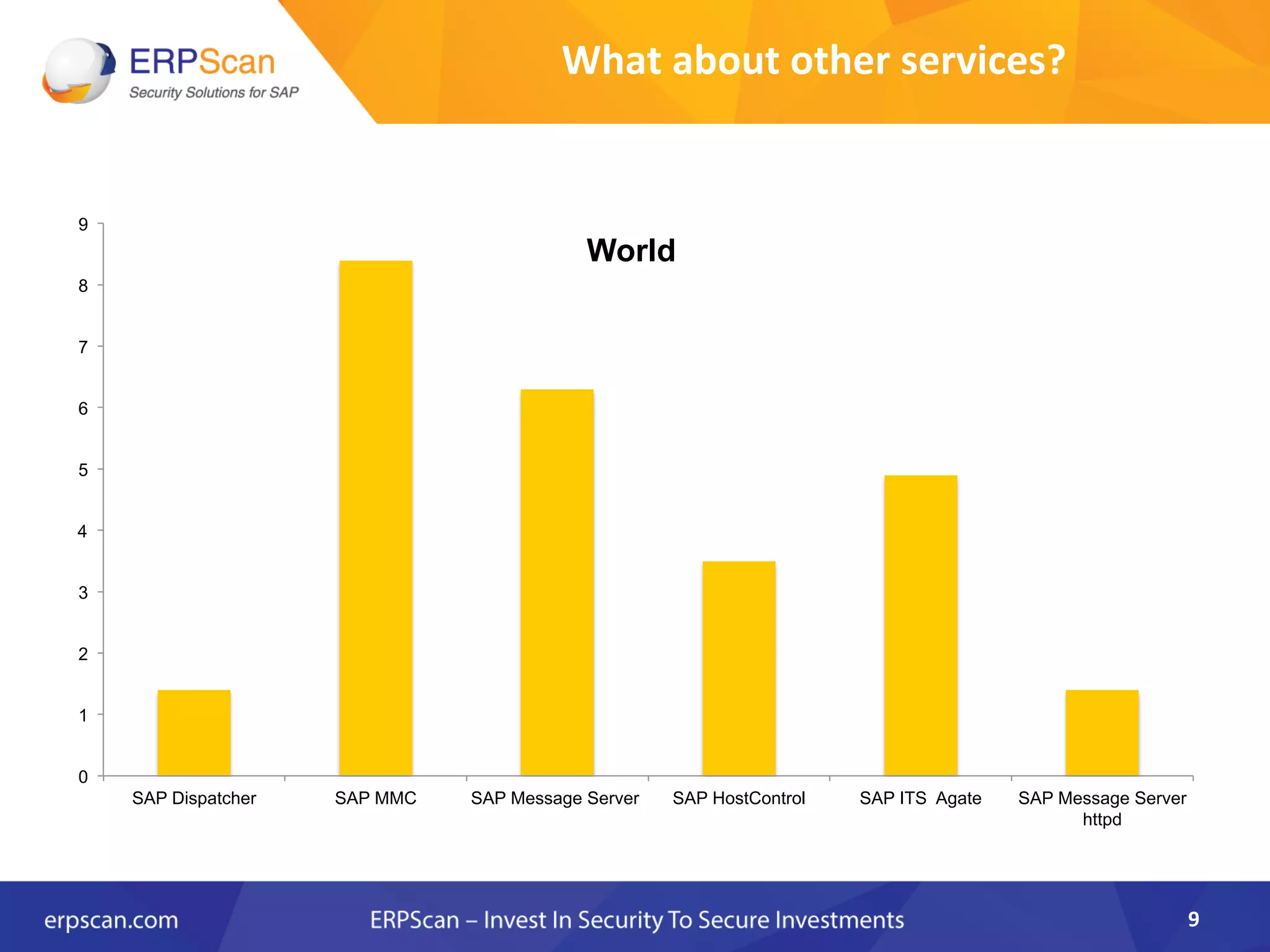SAP portal: breaking and forensicating | PDF