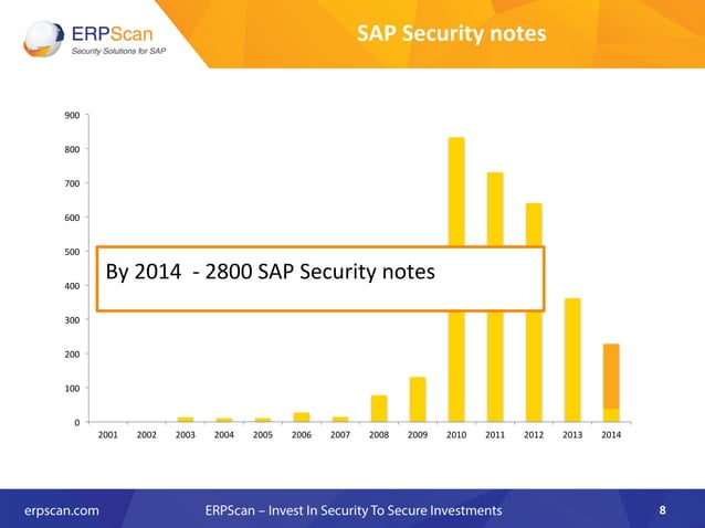 SAP portal: breaking and forensicating | PDF