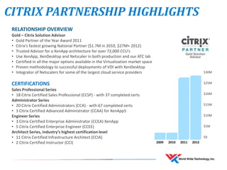 2013 corporate overview | PPTX