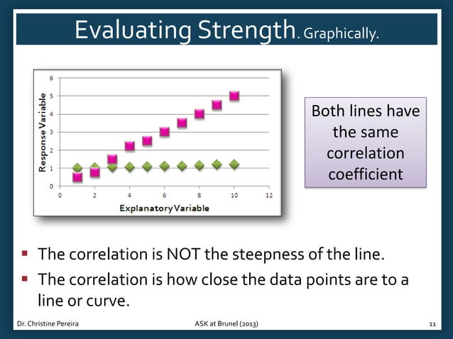 Correlations using SPSS | PDF