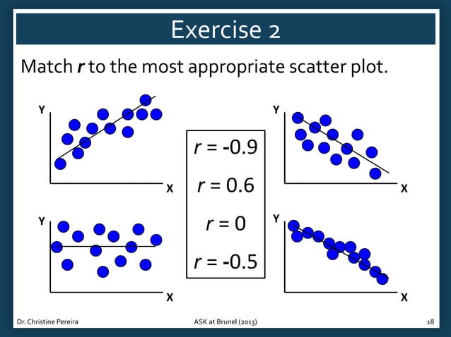 Correlations using SPSS | PDF