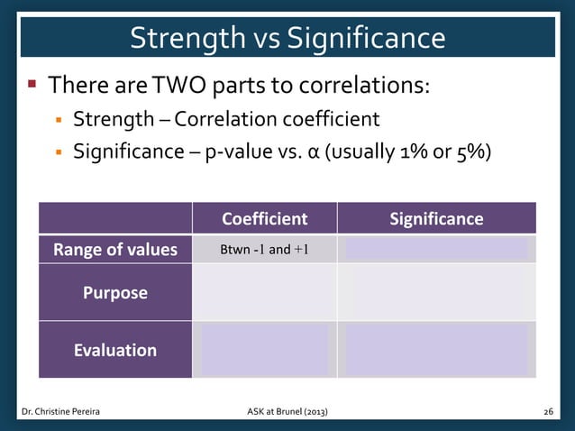 Correlations using SPSS | PDF