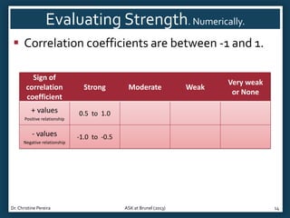 Strong Moderate Weak Correlation Coefficients