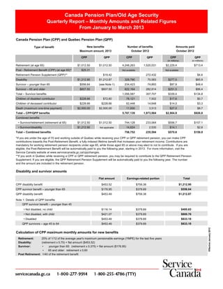 2013 CPP/QPP Rates | PDF