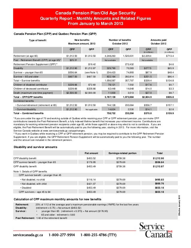 2013 CPP/QPP Rates 2013 CPP/QPP Rates