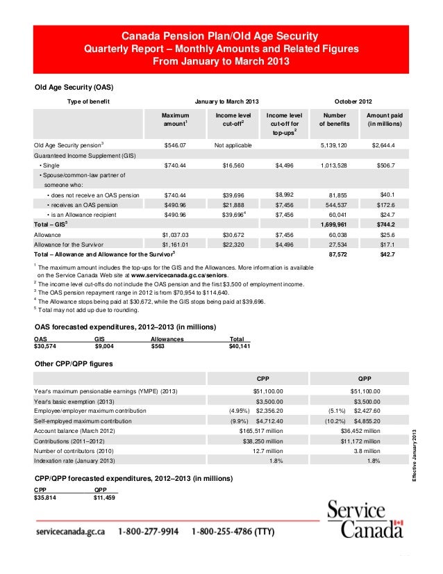 2013 CPP/QPP Rates 2013 CPP/QPP Rates
