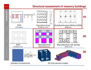 Seismic assessment of historical masonry buildings with nonlinear static analysis | PDF