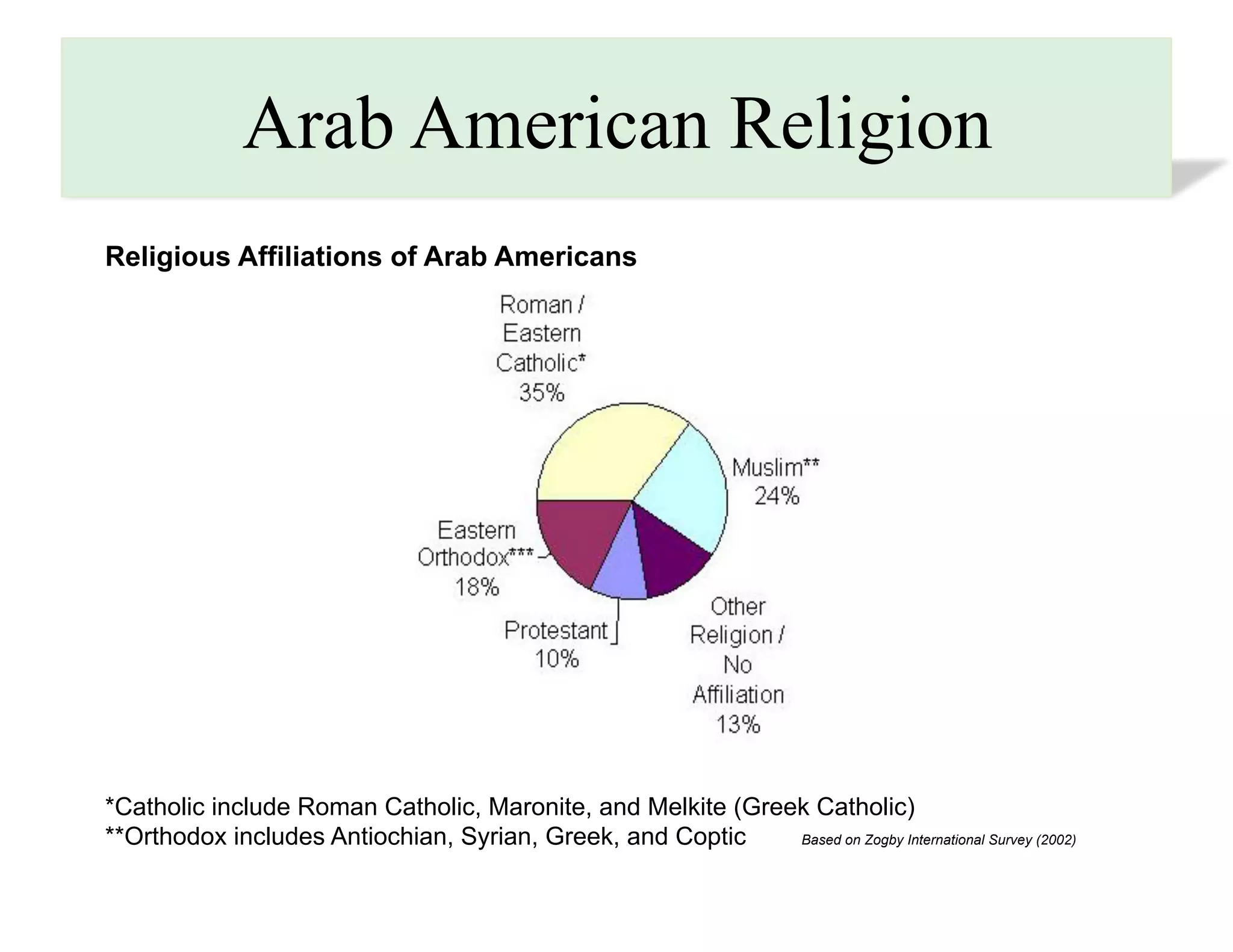 Leadership in Culture Presentation The Arab World GCC Gulf Countries | PDF