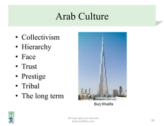 Leadership in Culture Presentation The Arab World GCC Gulf Countries | PDF