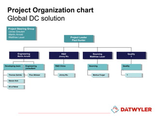 2013 datwyler training 1 introduction - info tech middle east | PPT