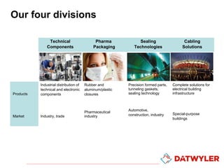 2013 datwyler training 1 introduction - info tech middle east | PPT