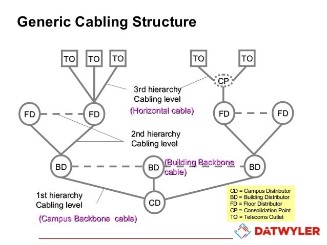 2013 datwyler training 1 introduction - info tech middle east