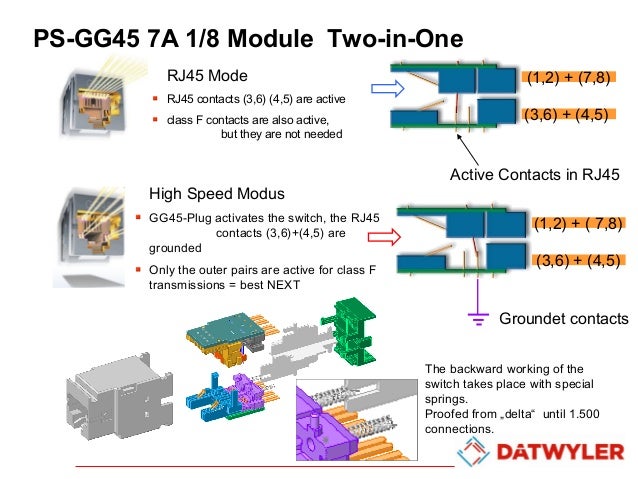 2013 datwyler training 2 product overview - info tech middle east
