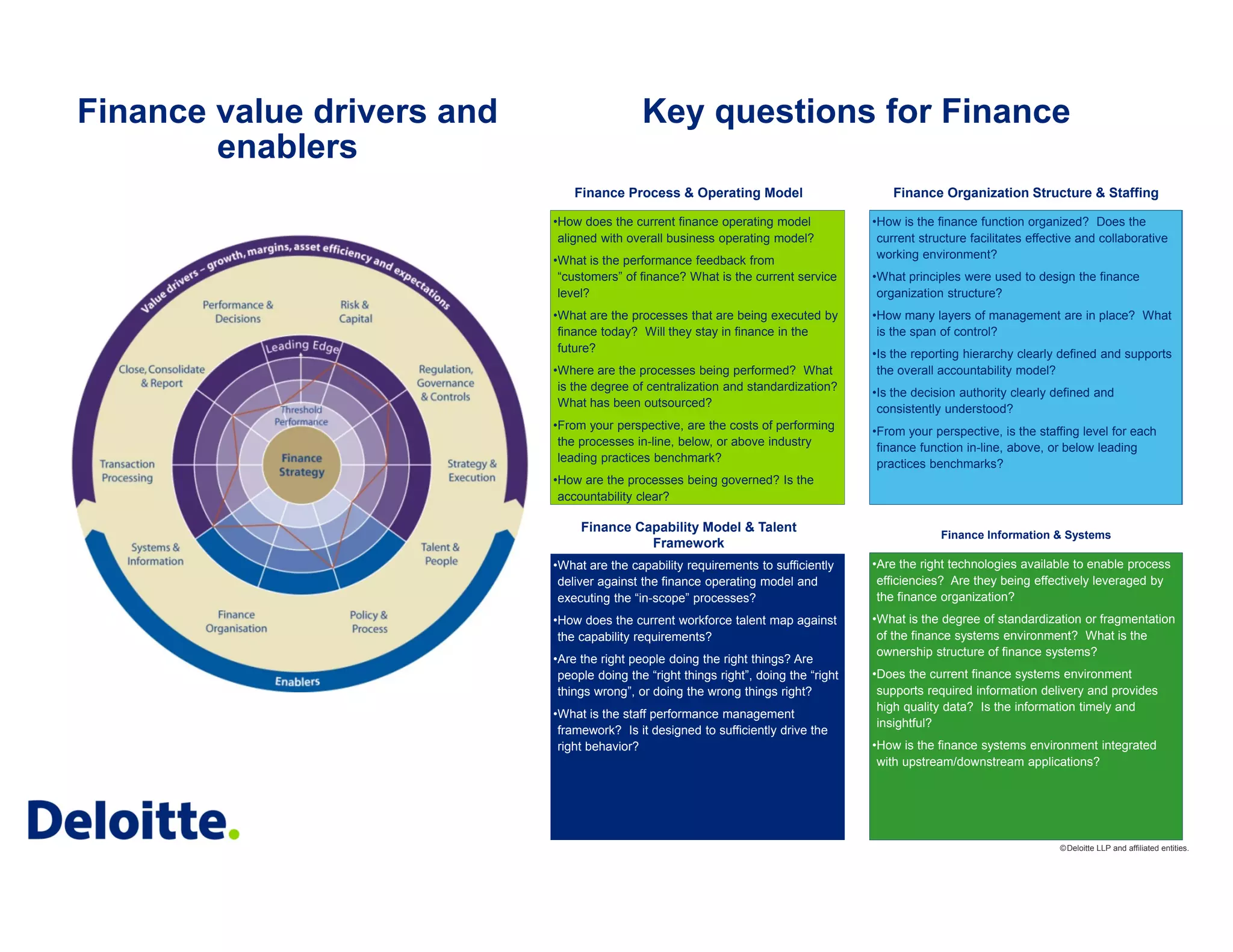 Deloitte CFO and finance discussion document | PDF