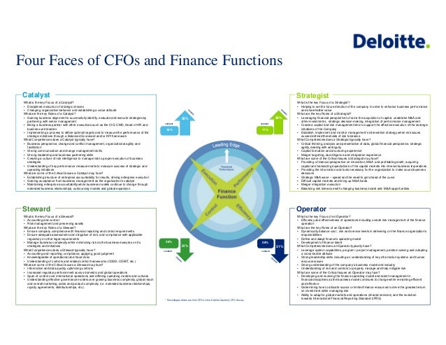 Deloitte CFO and finance discussion document