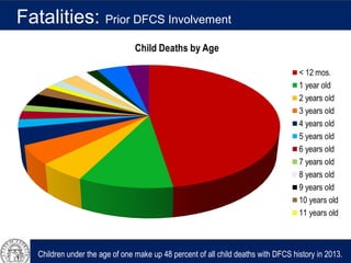 2013 DFCS Child Fatality Analysis Presentation | PPT | Debated ...
