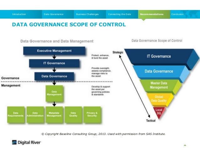 2013 Data Governance Professionals Organization (DGPO) Digital River