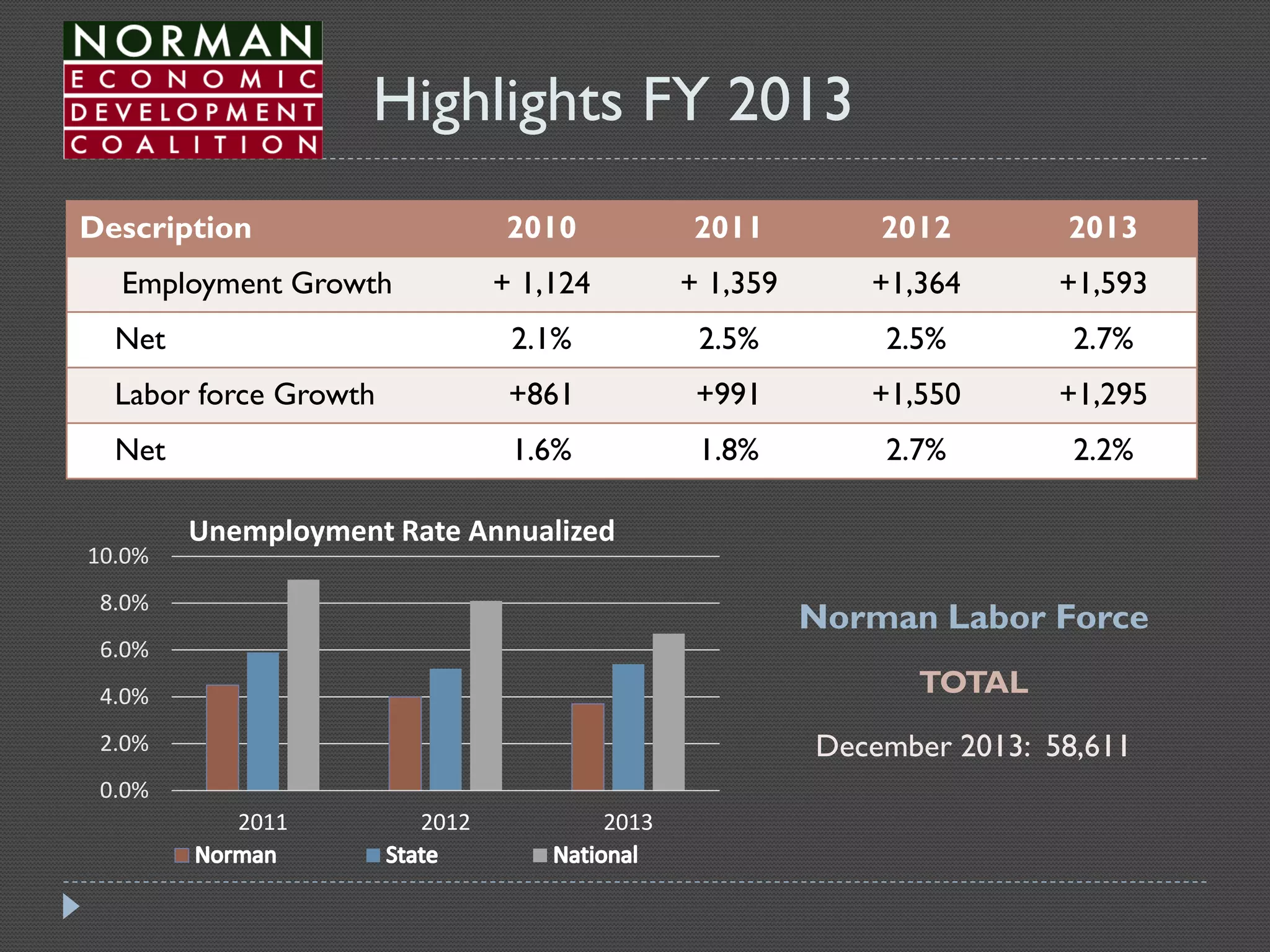 2014 Economic Summit - Norman Economic Development Coalition | PPT