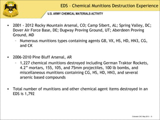 Pueblo Chemical Depot Explosive Destruction System (PCD EDS) May 2013 | PPT