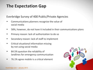 Emergency Communications | PPT